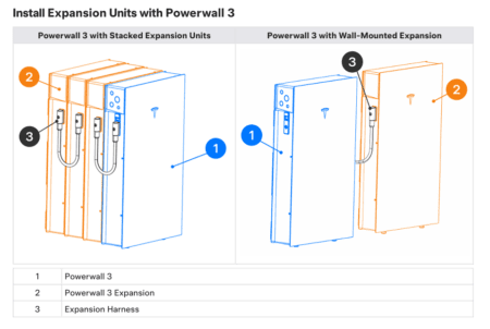 Tesla Powerwall 3 Expansion Pack: Reliable and Modular Storage - Mr ...